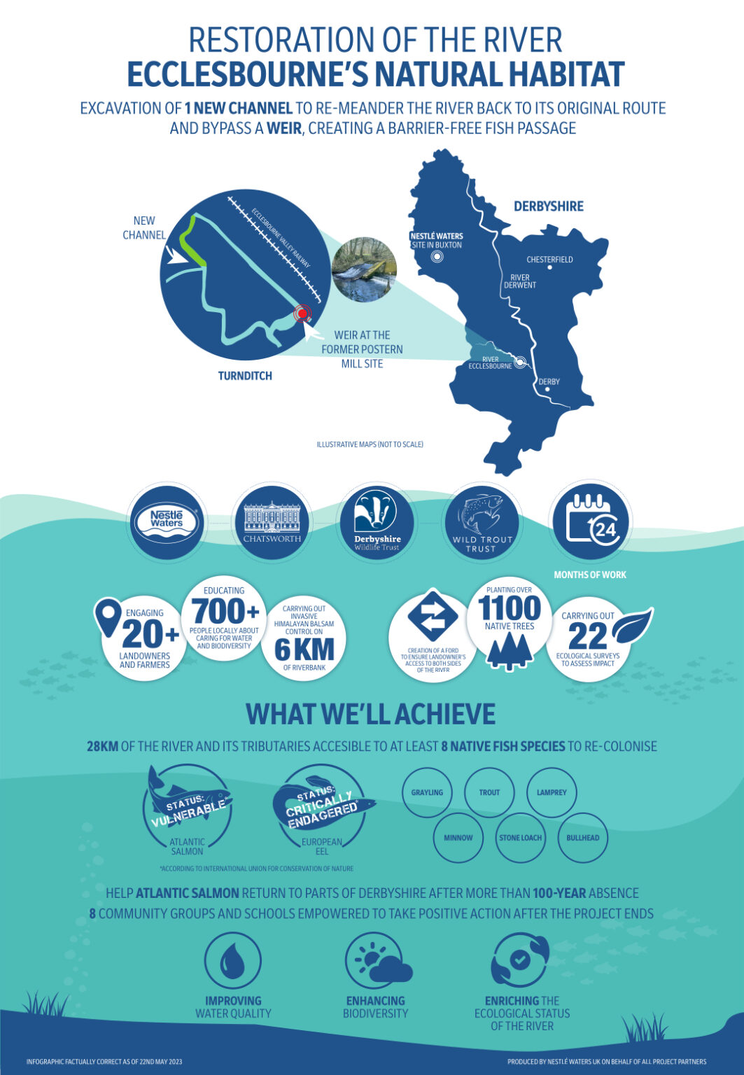 Nestlé Waters celebrated World Environment Day with an update on ...